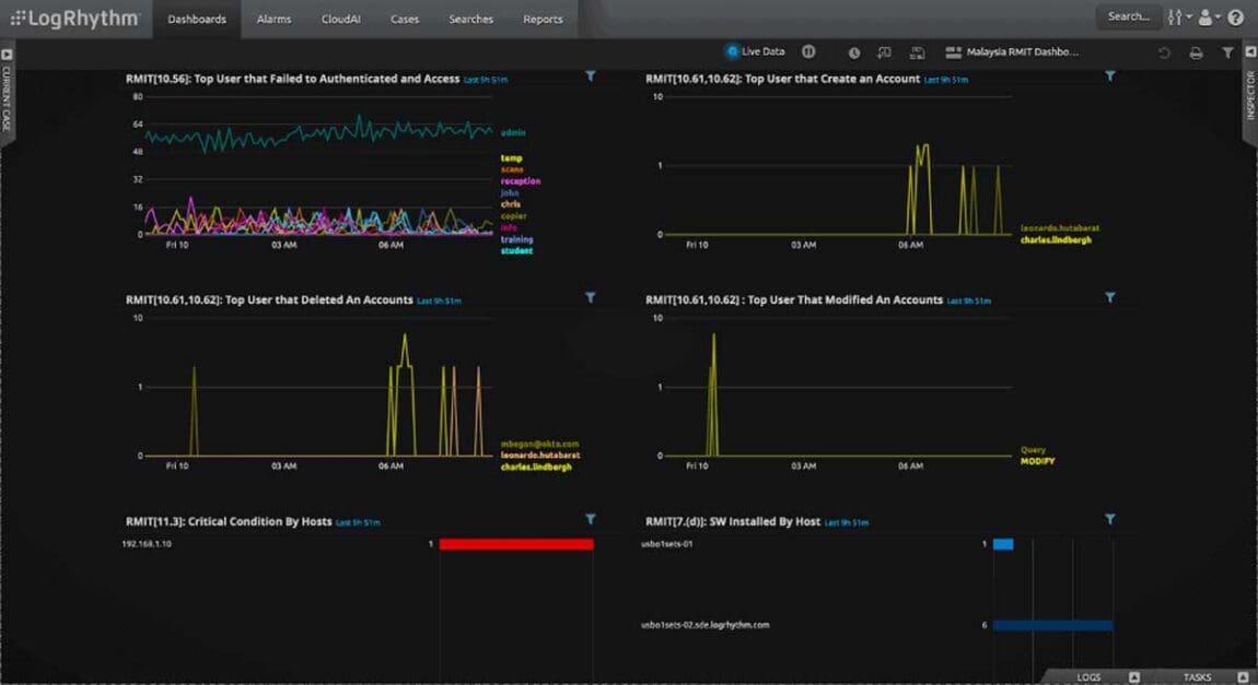 Complying with RMIT Malaysia using LogRhythm SIEM | Exabeam