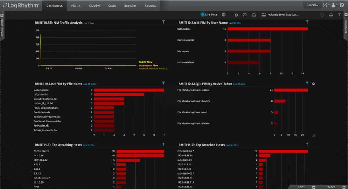Complying with RMIT Malaysia using LogRhythm SIEM | Exabeam