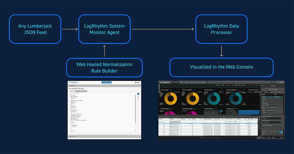 Benefits of JSON Log Source Collection for LogRhythm SIEM Users | Exabeam