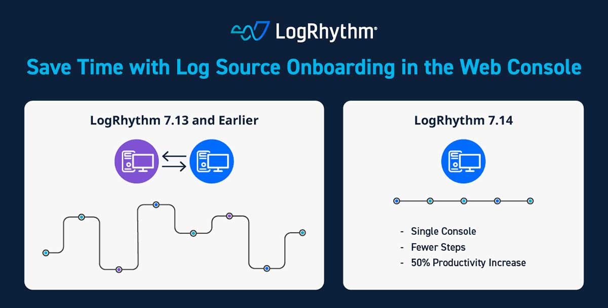 Cut Log Source Onboarding Time by 50% with LogRhythm SIEM | Exabeam