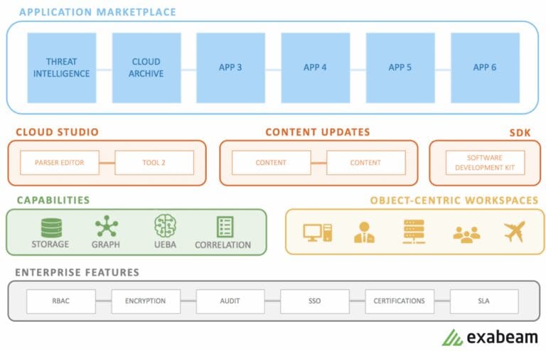 Exabeam Cloud Platform: A New Architecture for a Next Era in SIEM | Exabeam