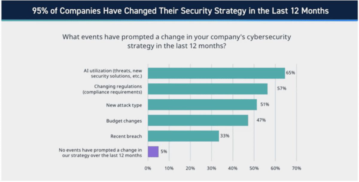 A CISO's Analysis: The 2024 State of Security Report | Exabeam