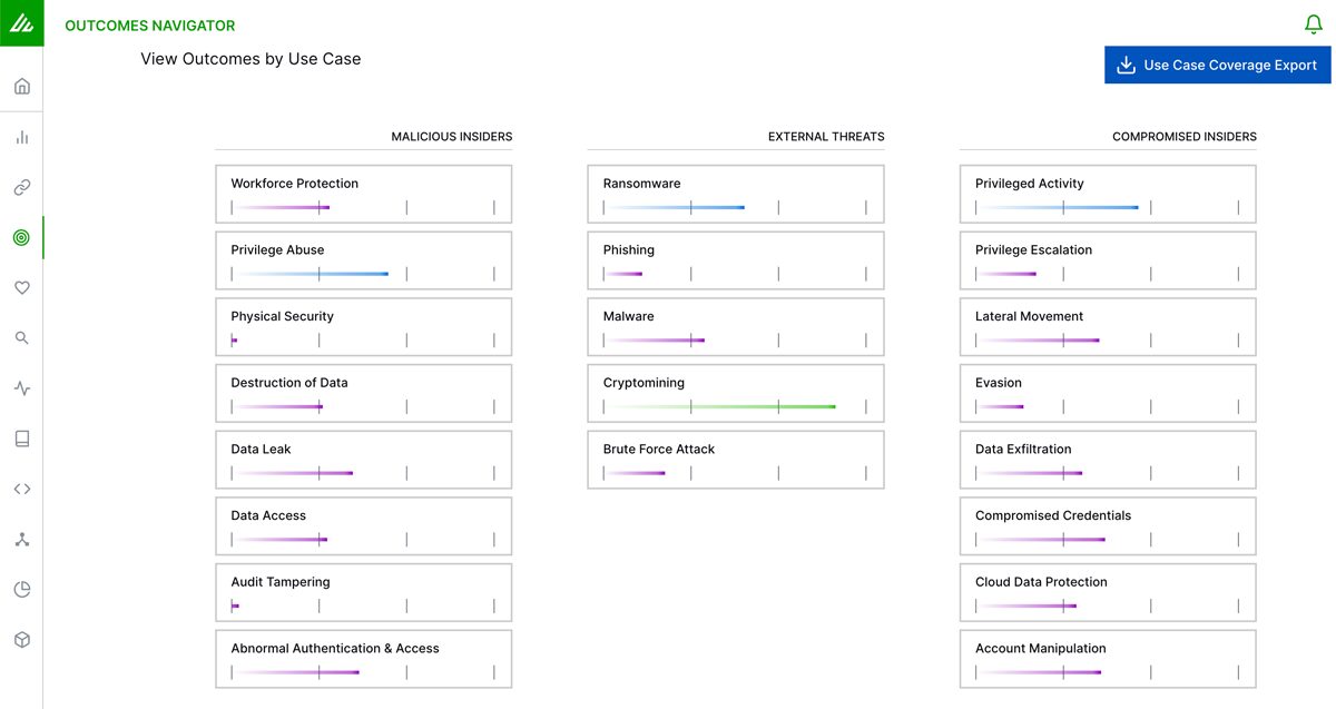 Understand and Improve Your SIEM Detection Coverage | Exabeam