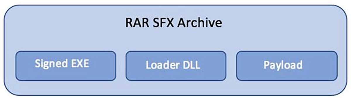 Take a Deep Dive into PlugX Malware | Exabeam