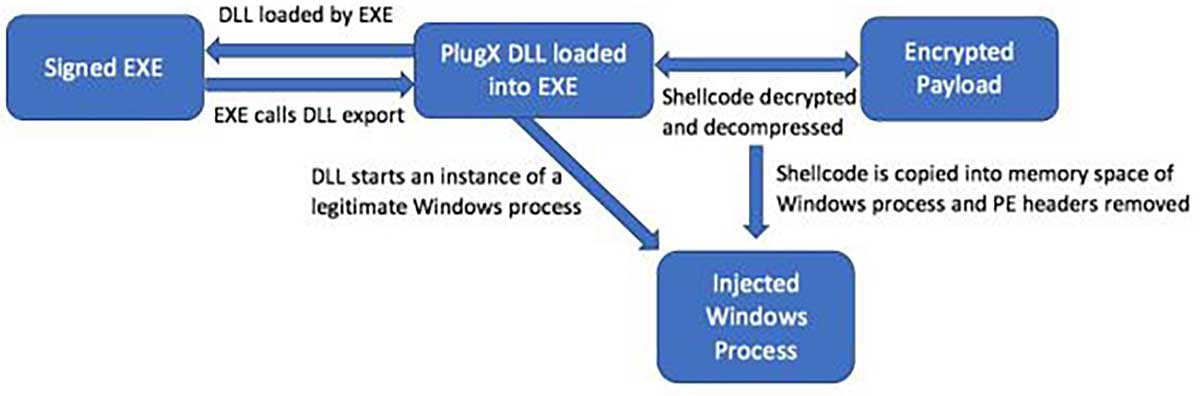 Take a Deep Dive into PlugX Malware | Exabeam