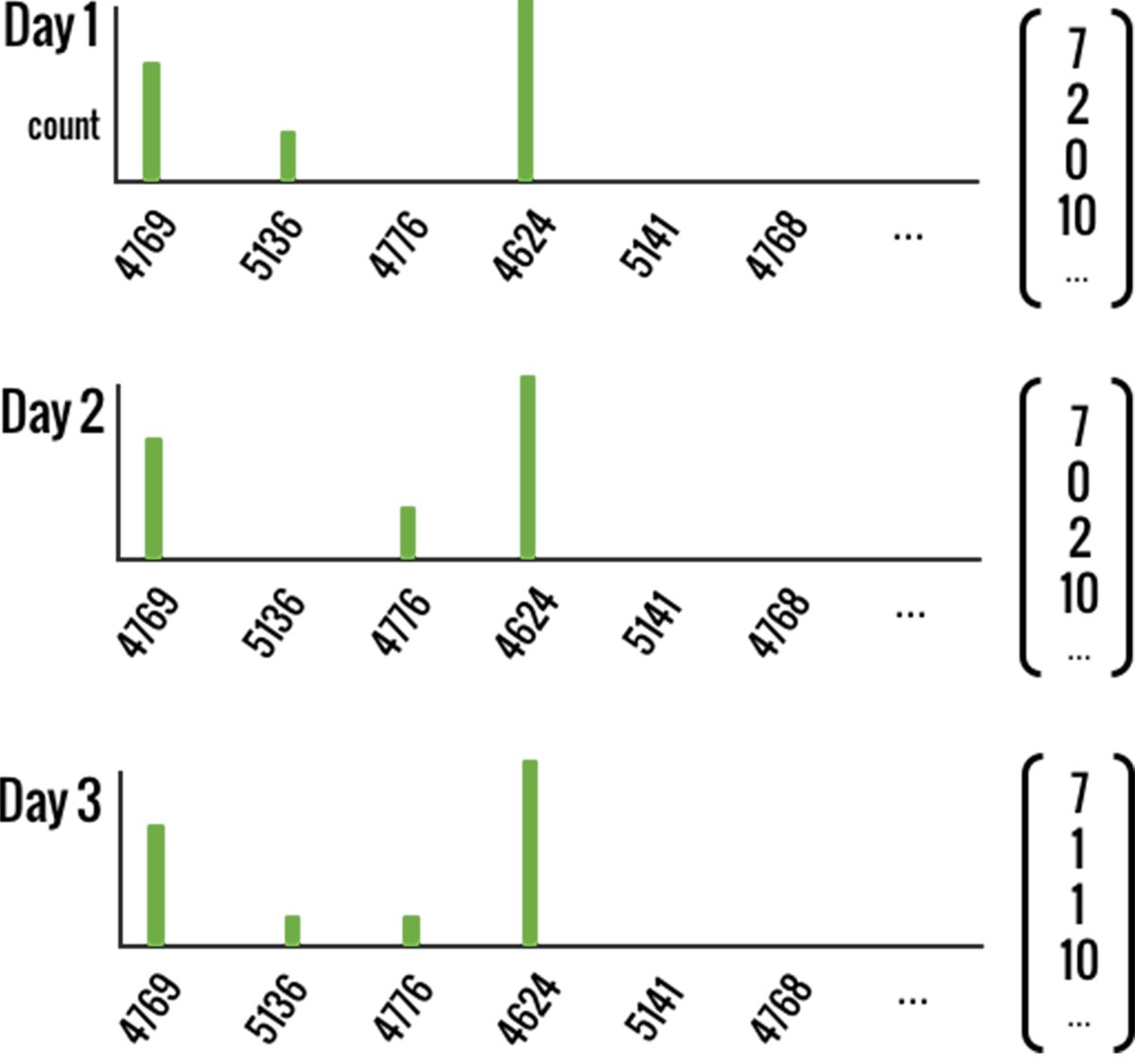 User Behavior Anomaly Detection Meets Distributed Computing | Exabeam