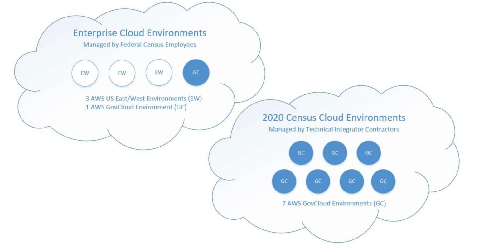 Census Security: Solutions for Protecting Complex Cloud Systems | Exabeam