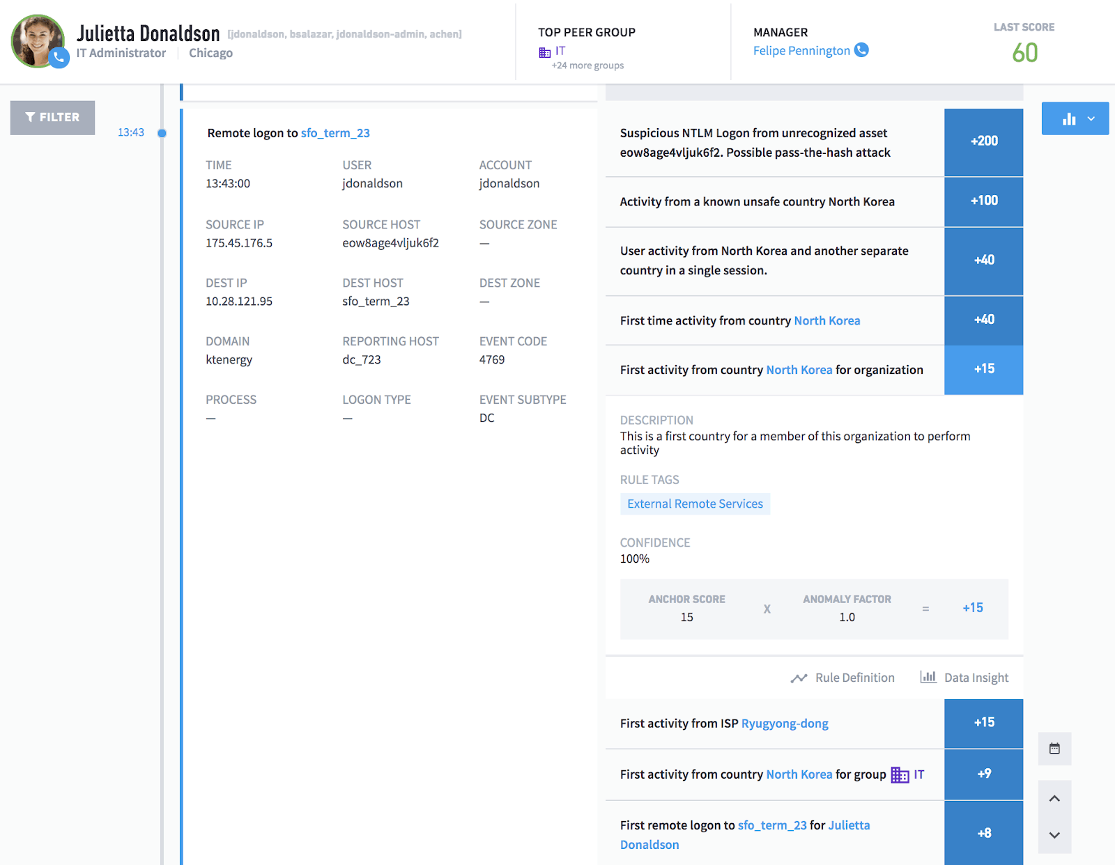 Securing Your Remote Workforce, Part 4: How to Detect Fraudulent Logins ...
