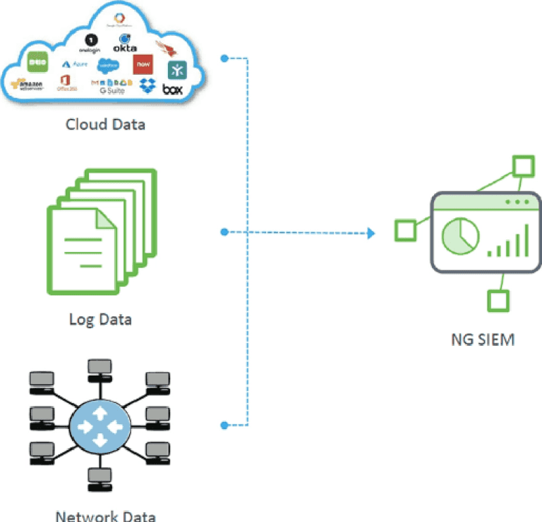 10 Must-Have Features to be a Modern SIEM