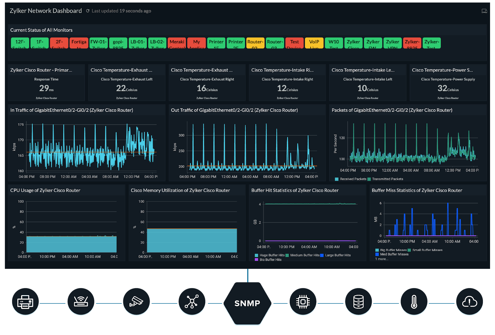 8 Network Monitoring Tools to Know in 2025 | Exabeam