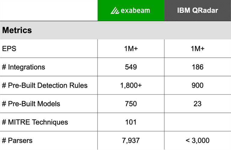 SIEM Examples: Capabilities & Top Solutions for Cybersecurity | Exabeam