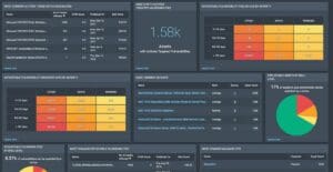 Rapid7 InsightVM Solution Overview: Pros/Cons, Pricing & Tutorial | Exabeam