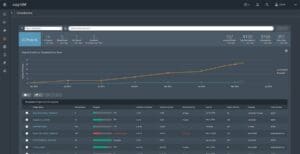 Rapid7 InsightVM Solution Overview: Pros/Cons, Pricing & Tutorial | Exabeam