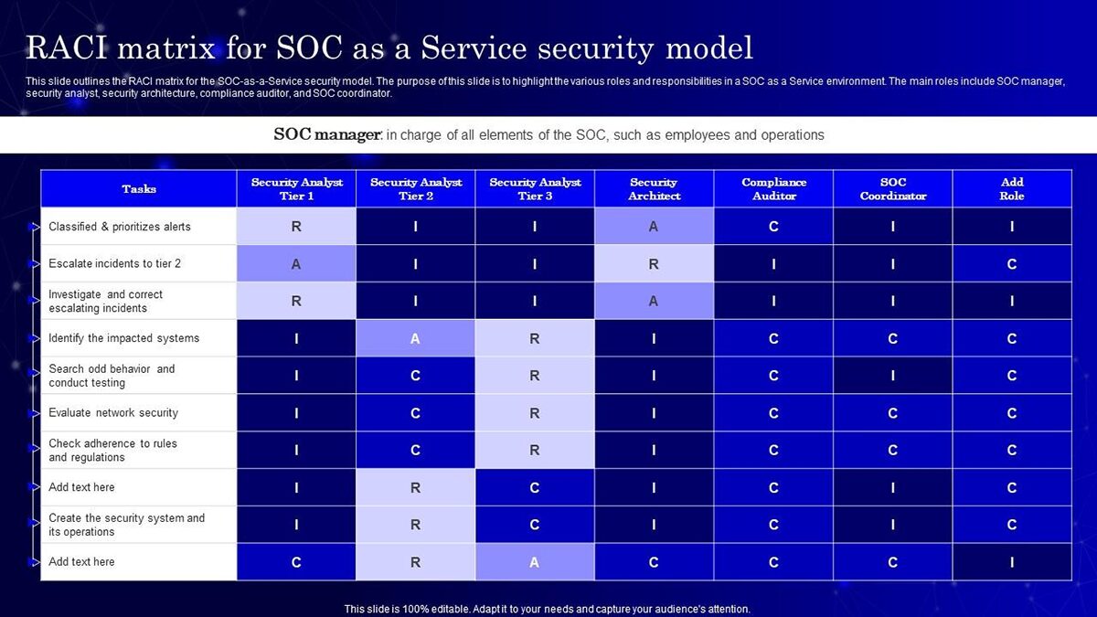 SOC vs. CSIRT: 6 Key Differences and Which Organizations Need Both ...