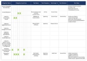 SOX Compliance Software: 10 Tools to Know in 2025 | Exabeam