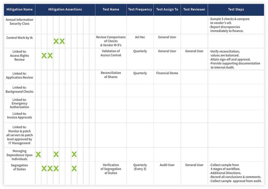SOX Compliance Software: 10 Tools to Know in 2025 | Exabeam