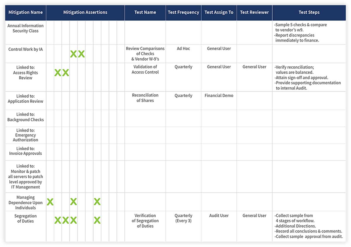 SOX Compliance Software: 10 Tools to Know in 2025 | Exabeam