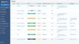 SOX Compliance Software: 10 Tools to Know in 2025 | Exabeam