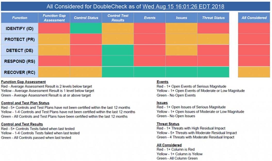 SOX Compliance Software: 10 Tools to Know in 2025 | Exabeam