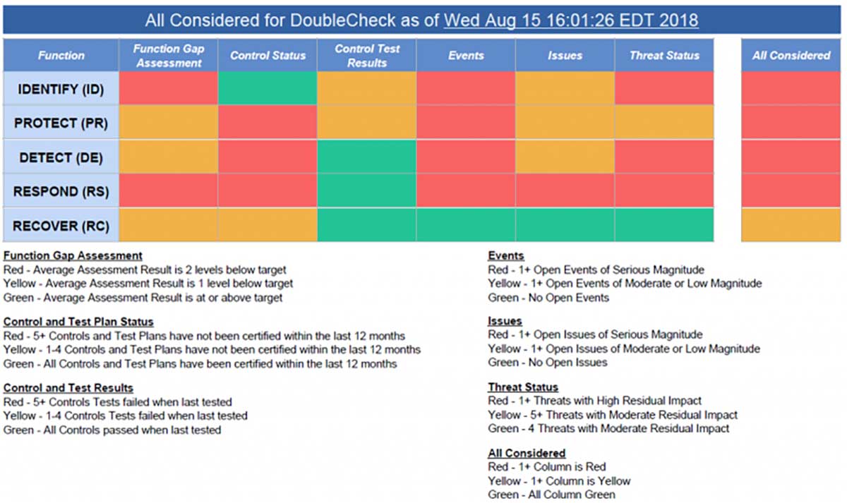SOX Compliance Software: 10 Tools to Know in 2025 | Exabeam