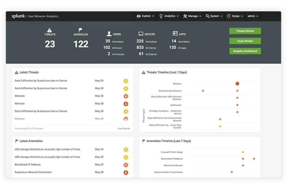 Splunk SIEM: Key Features, Limitations and Alternatives | Exabeam
