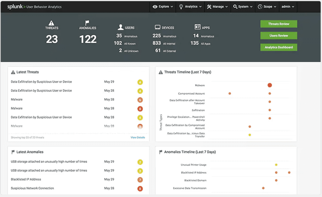 UEBA Tools: Key Capabilities and 7 Tools You Should Know | Exabeam