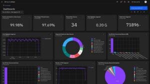 UEBA Tools: Key Capabilities and 7 Tools You Should Know | Exabeam