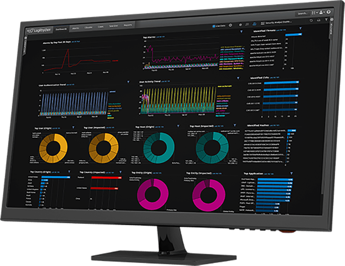 UEBA Tools: Key Capabilities and 7 Tools You Should Know | Exabeam