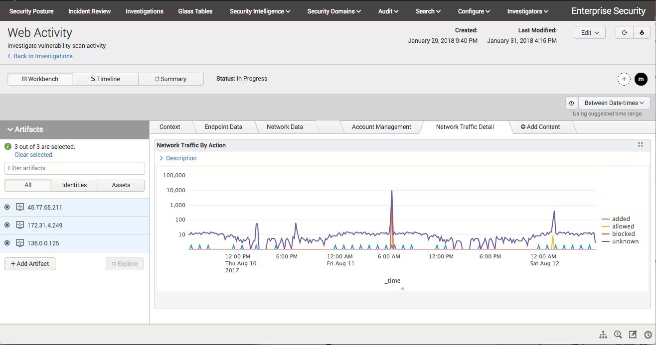 Understanding Splunk Enterprise Security: Solution Overview | Exabeam