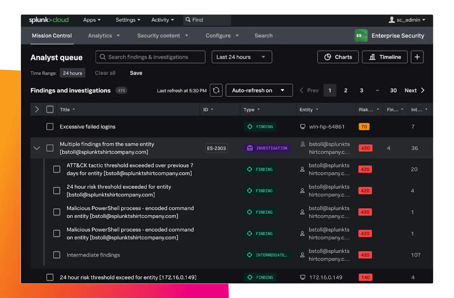 Understanding Splunk Enterprise Security: Solution Overview | Exabeam