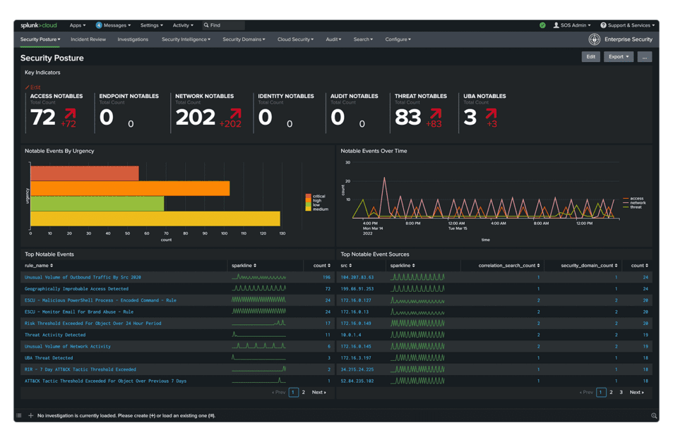 Understanding Splunk Enterprise Security: Solution Overview | Exabeam