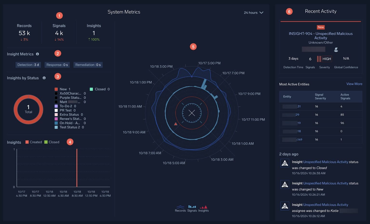 Understanding Sumo Logic SIEM: Pros/Cons and Quick Tutorial | Exabeam