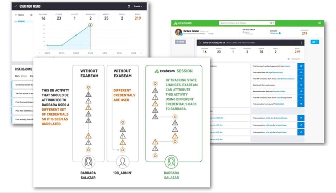 UEBA (User and Entity Behavior Analytics): Complete 2025 Guide