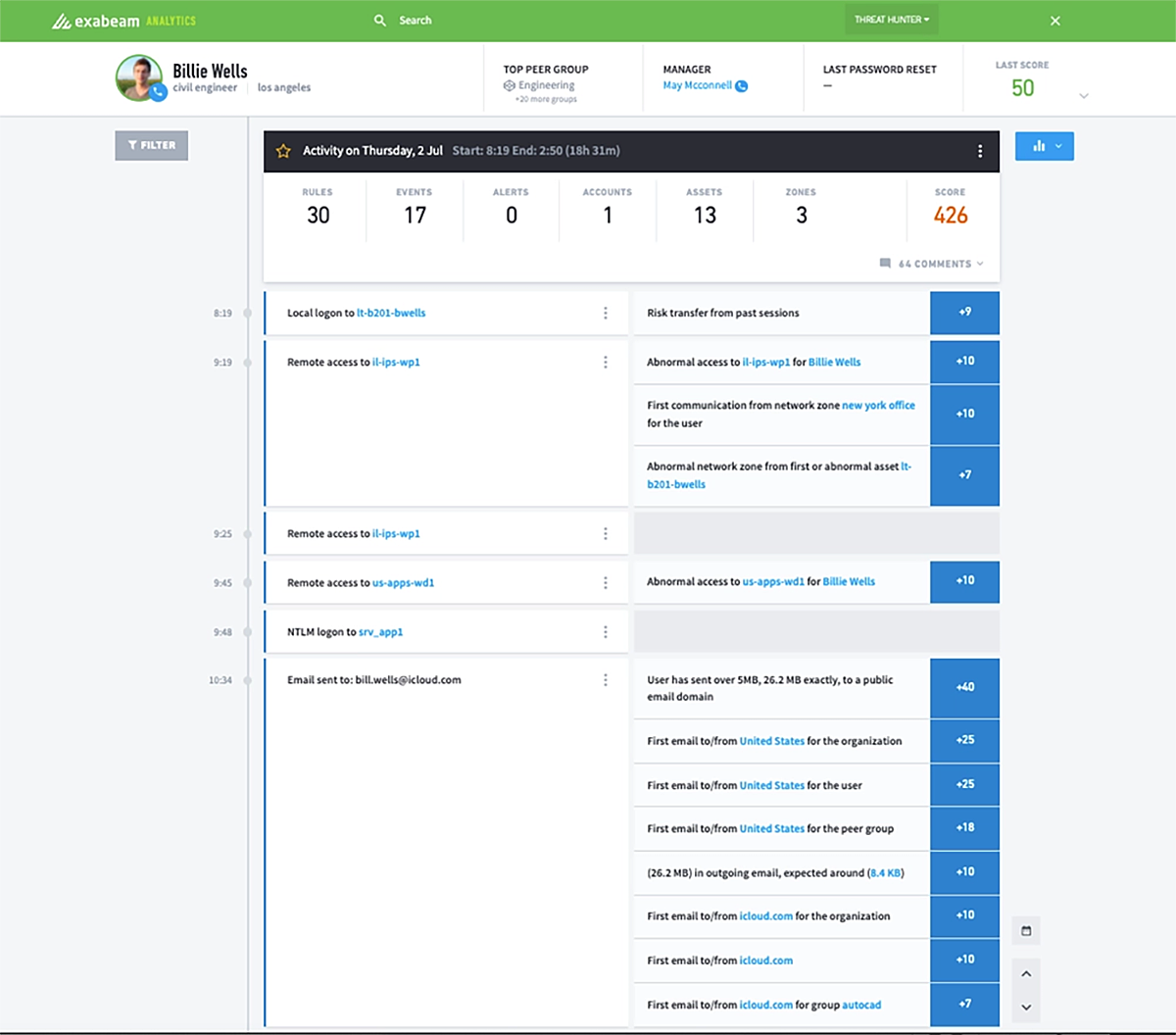 UEBA (User and Entity Behavior Analytics): Complete 2025 Guide
