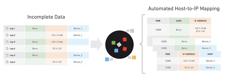 UEBA (User and Entity Behavior Analytics): Complete 2025 Guide