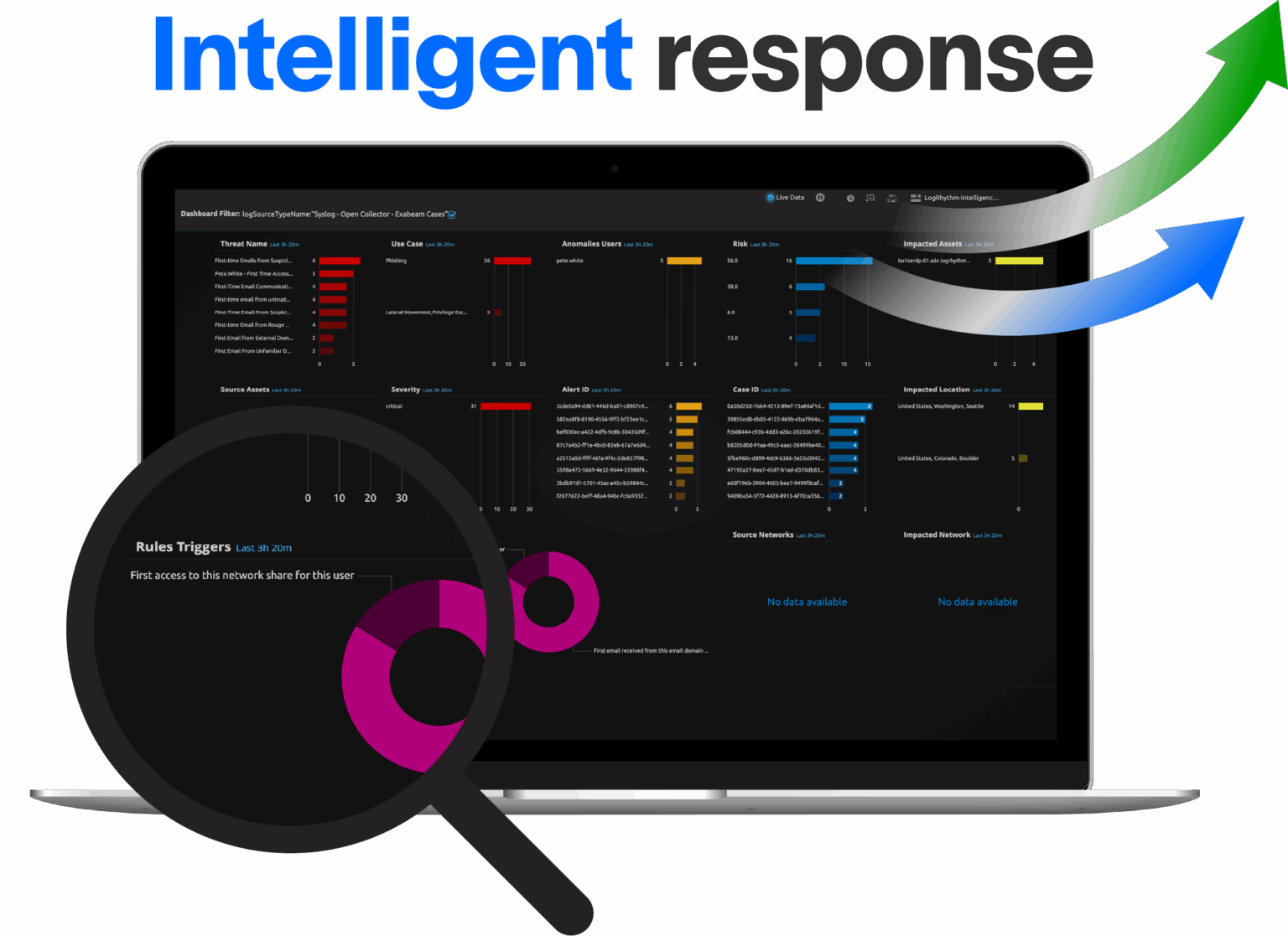 LogRhythm Intelligence | Exabeam